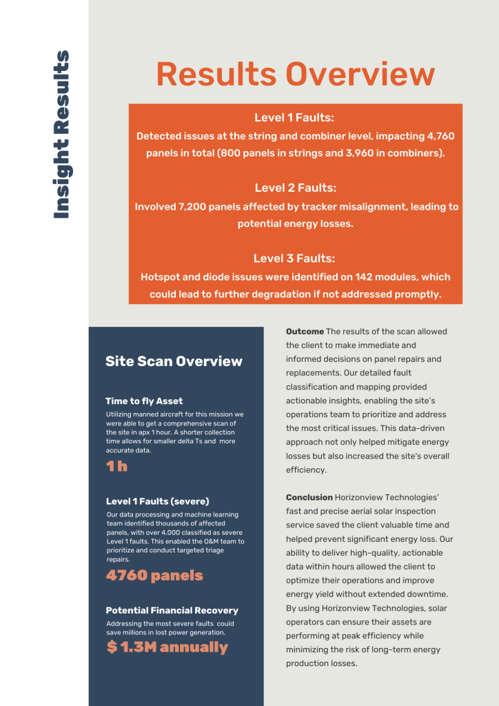 Horizon View Technolgy